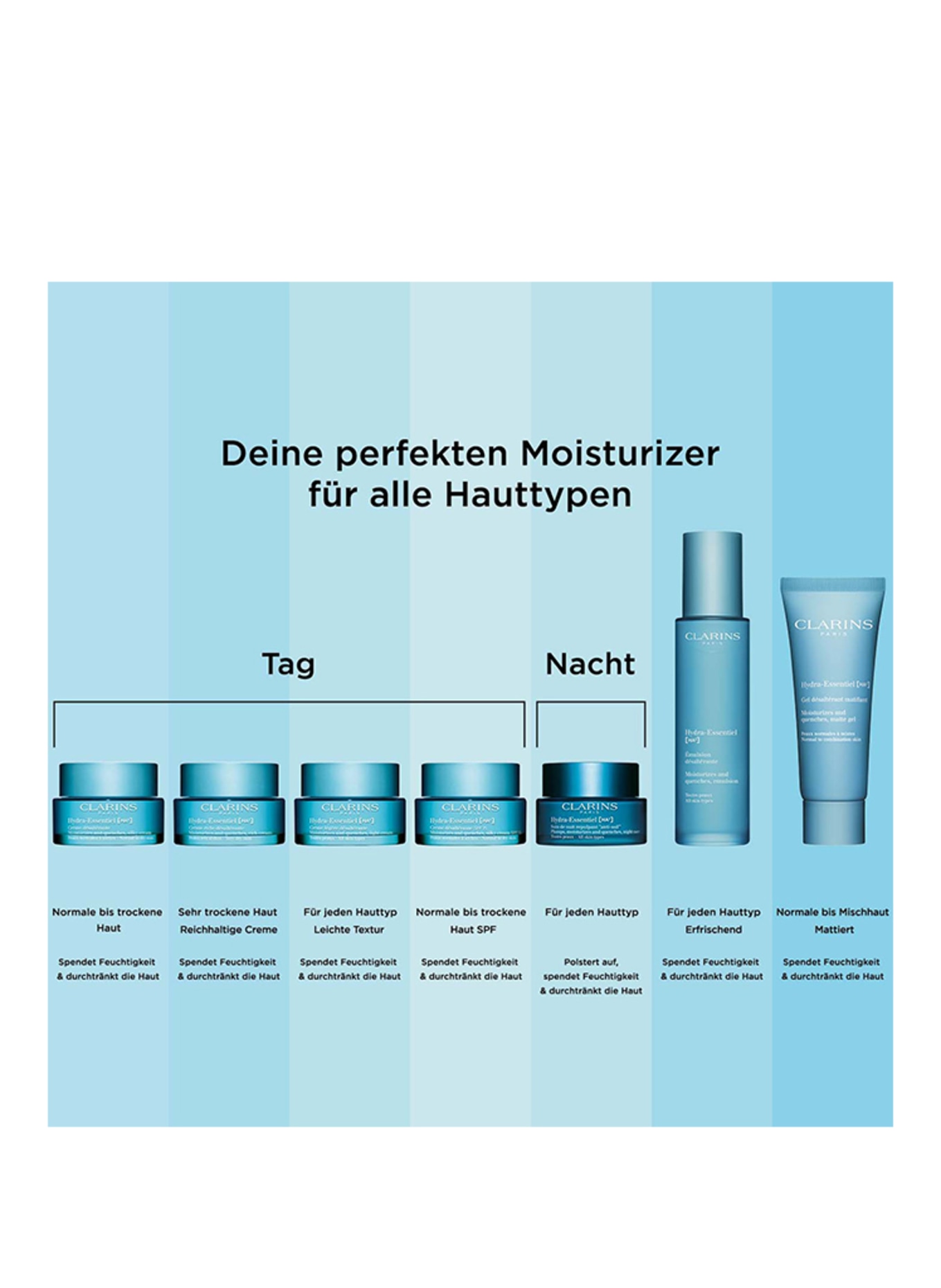 CLARINS HYDRA-ESSENTIEL