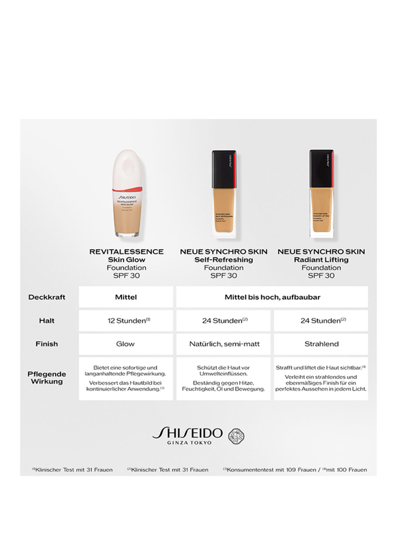 SHISEIDO SYNCHRO SKIN RADIANT LIFTING in 160 shell